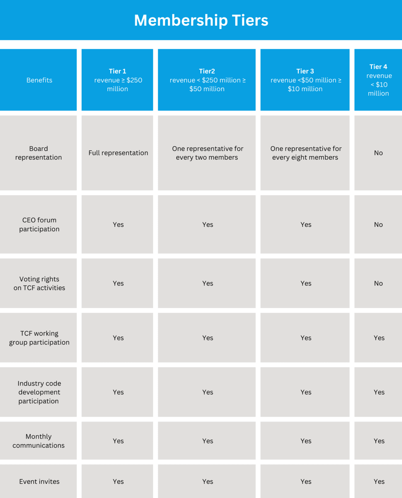 Join The TCF | NZ Telecommunications Forum